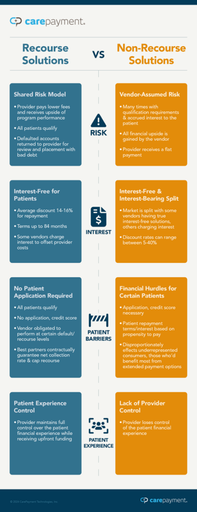 Recourse vs. Nonrecourse Financing: What's Best?